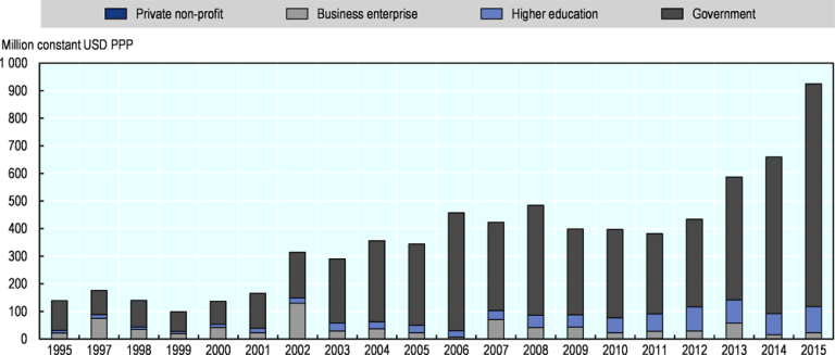 The NewSpace market: Capital, control, and commercialization - Atlantic ...