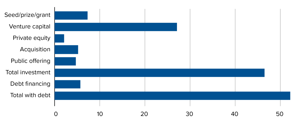 The NewSpace market: Capital, control, and commercialization - Atlantic ...
