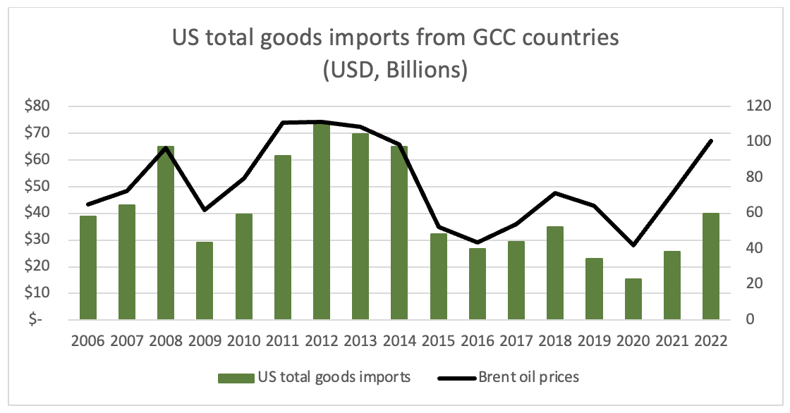 China is getting comfortable with the Gulf Cooperation Council. The ...