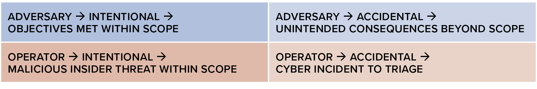 Critical infrastructure cybersecurity prioritization: A cross-sector ...