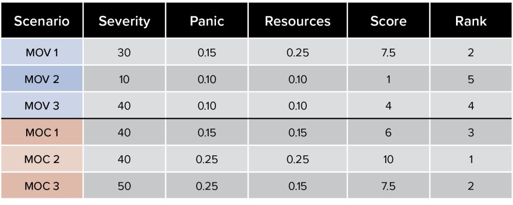 Critical infrastructure cybersecurity prioritization: A cross-sector ...