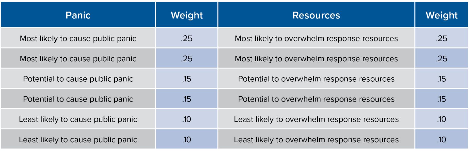 Critical infrastructure cybersecurity prioritization: A cross-sector ...