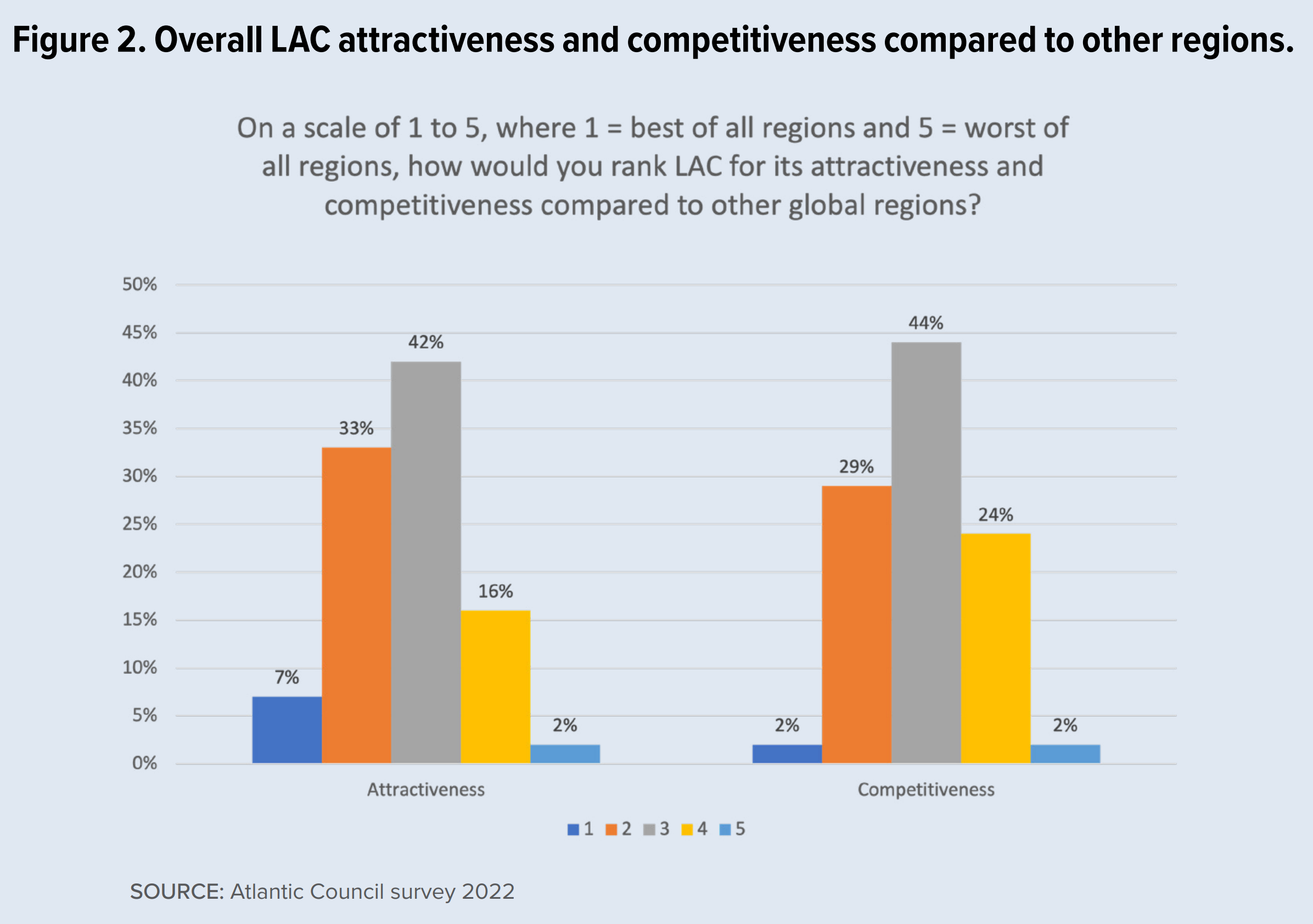 Unlocking economic development in Latin America and the Caribbean: Five ...