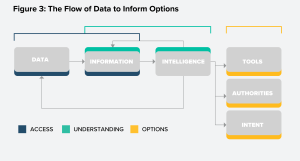 Operationalizing integrated deterrence