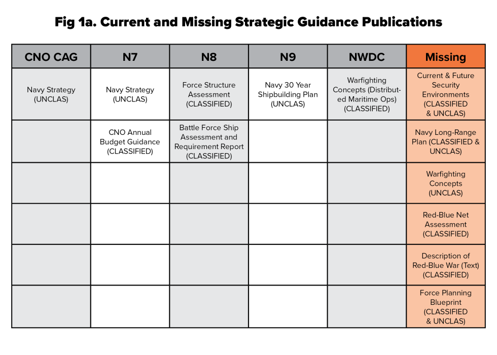 Building a navy fighting machine