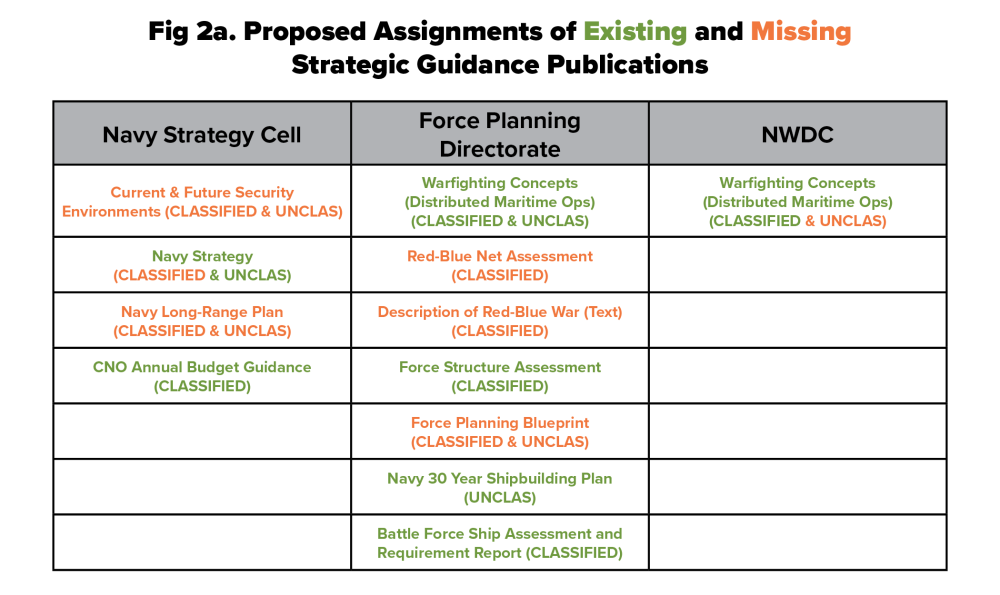 Building a navy fighting machine