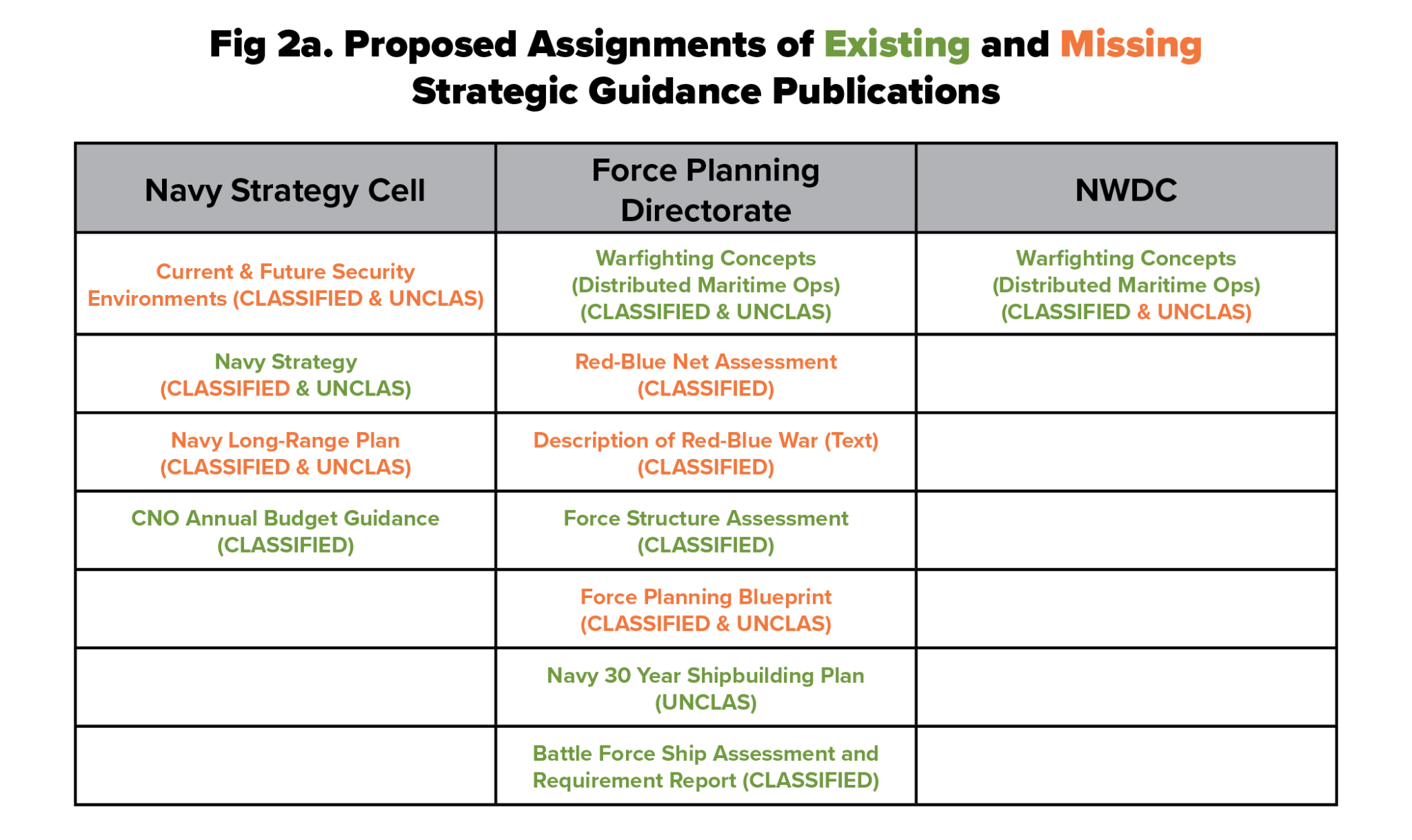 Building a navy fighting machine
