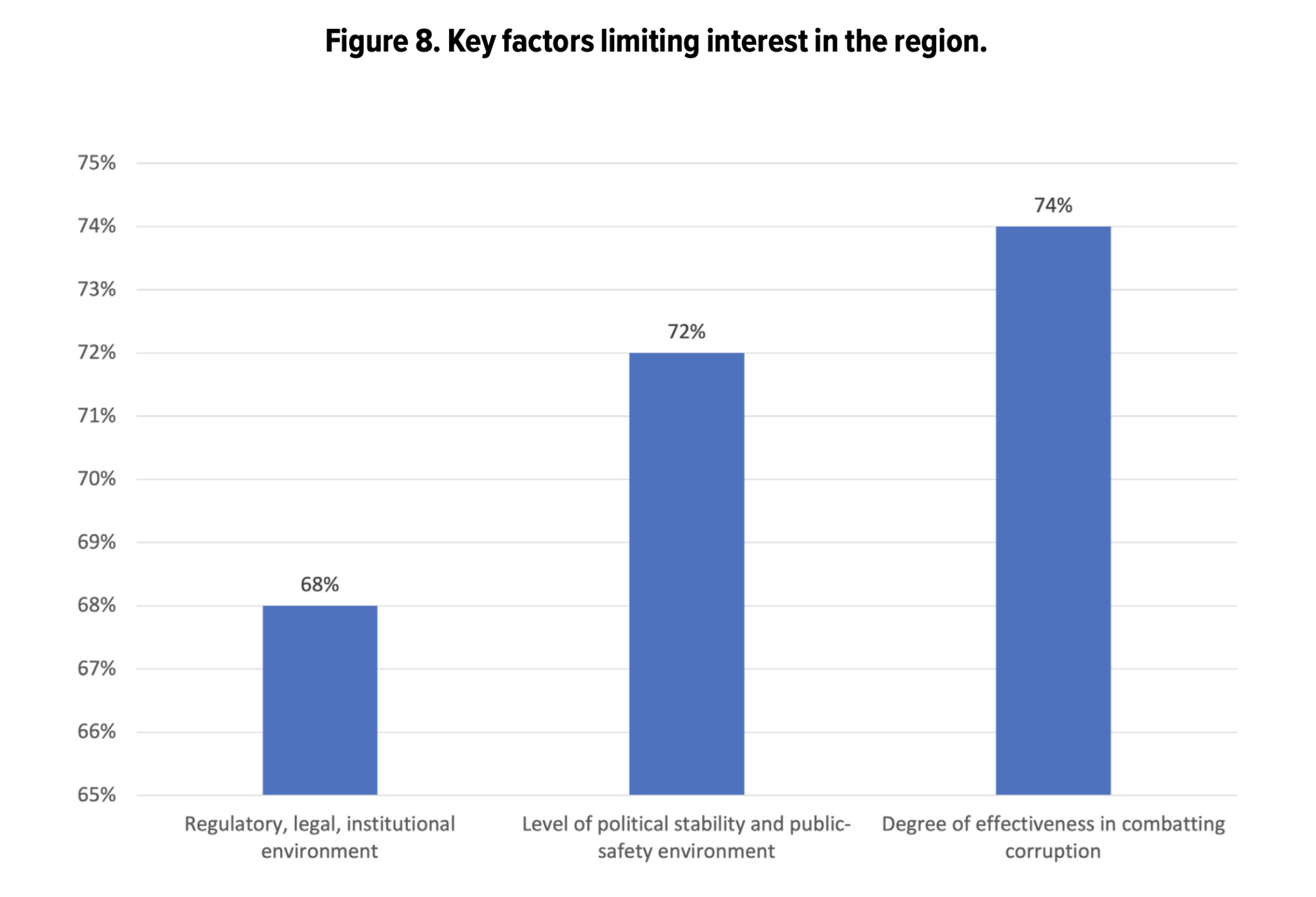 Improving state governance, institutional capacity, and transparency ...