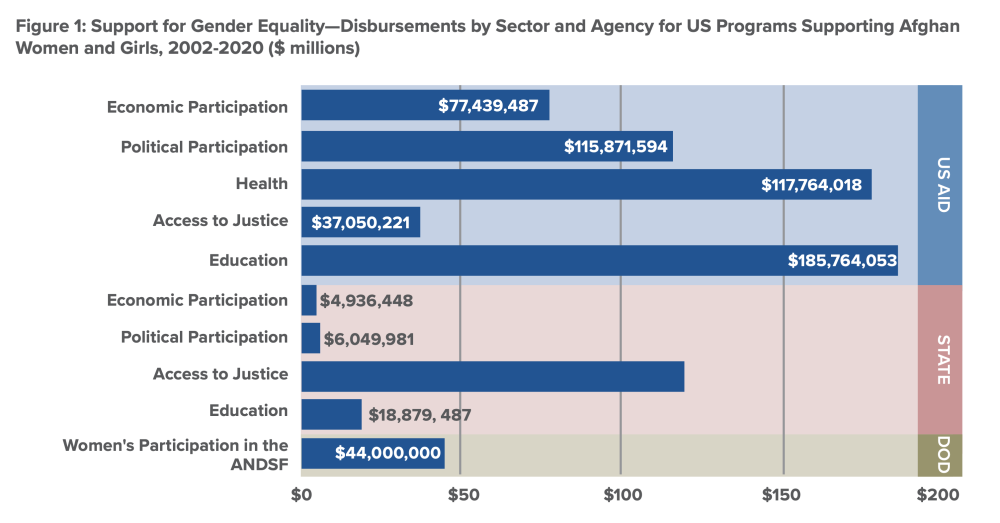 How to advance women's rights in Afghanistan - Atlantic Council