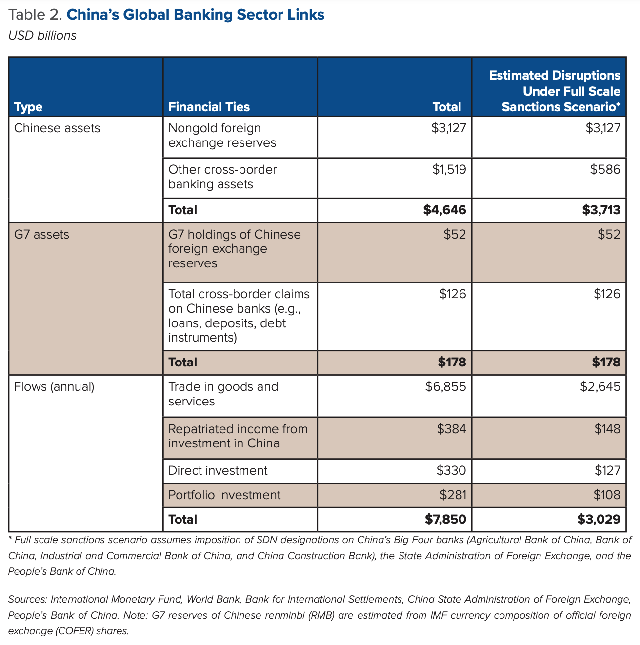 Sanctioning China in a Taiwan crisis: Scenarios and risks