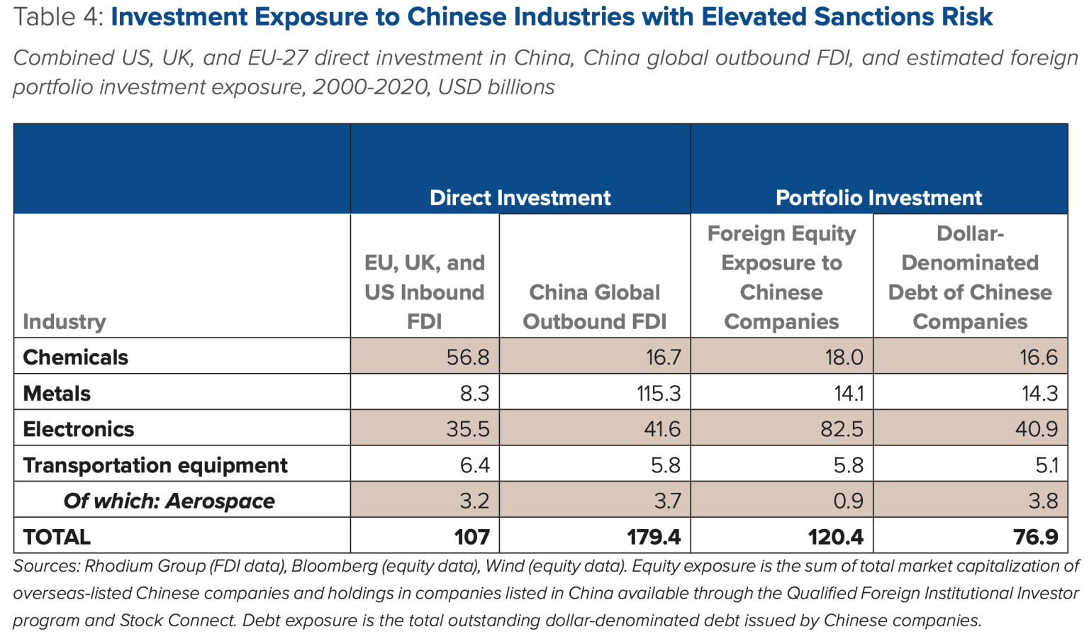 Sanctioning China in a Taiwan crisis: Scenarios and risks