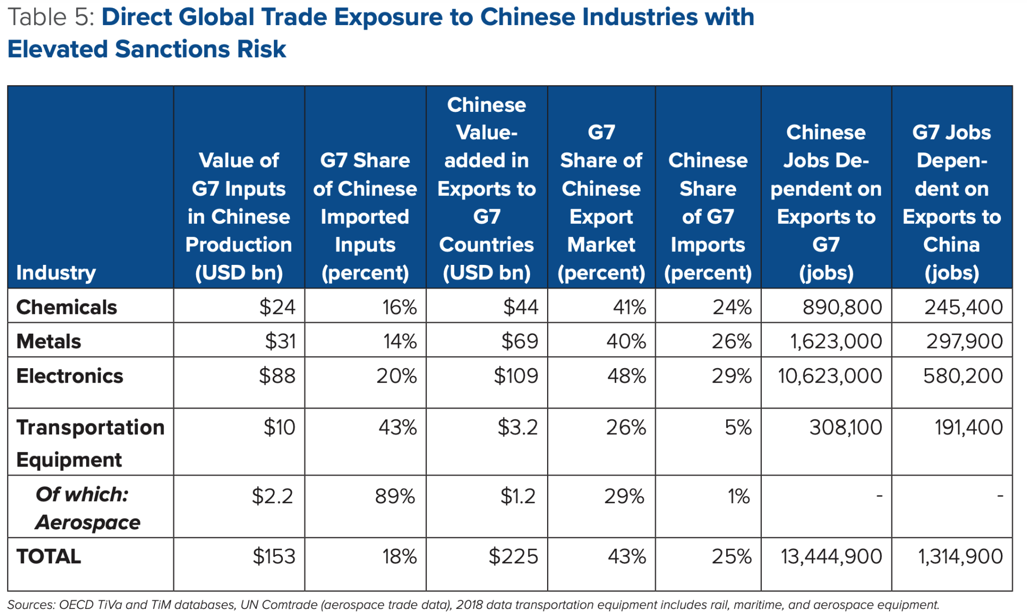 Sanctioning China in a Taiwan crisis: Scenarios and risks