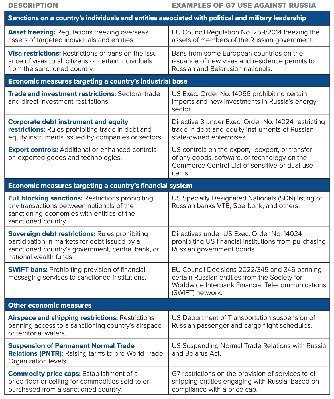 Sanctioning China in a Taiwan crisis: Scenarios and risks