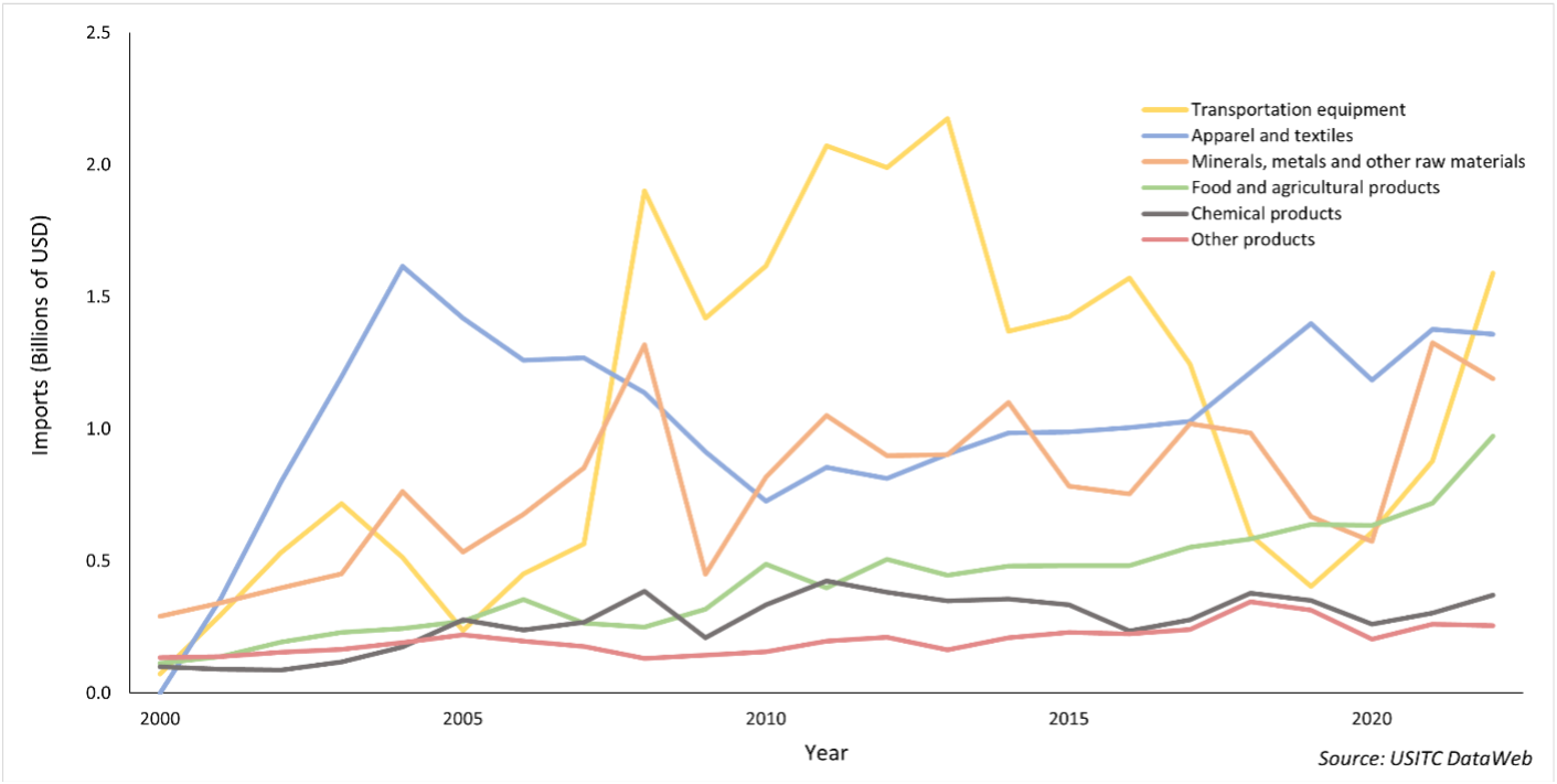 In Brief The Future Of Us Africa Trade And Investment