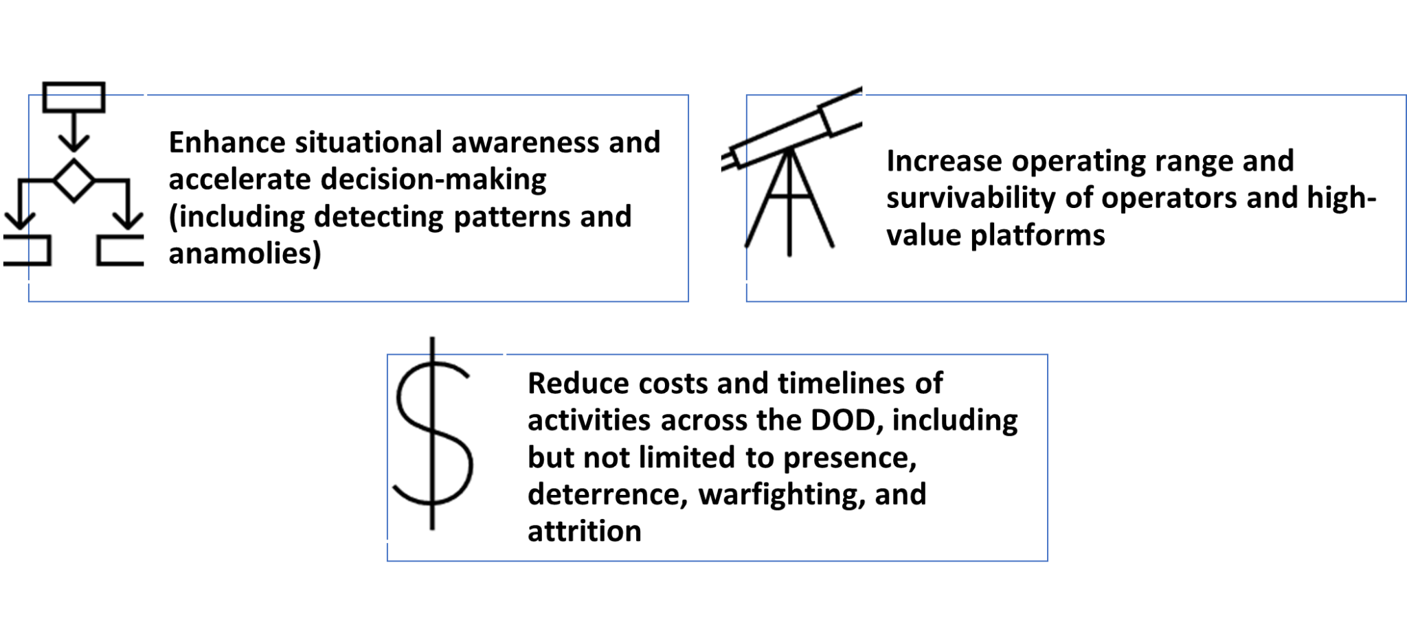 How modern militaries are leveraging AI
