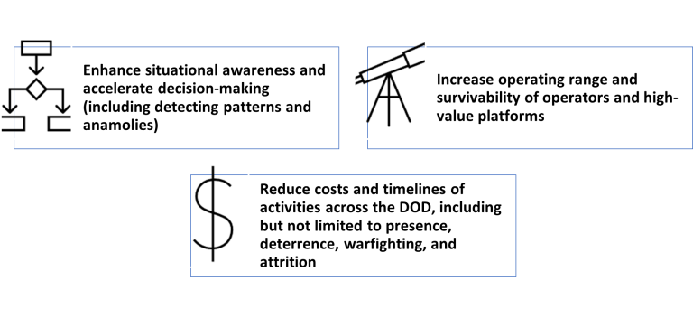How modern militaries are leveraging AI