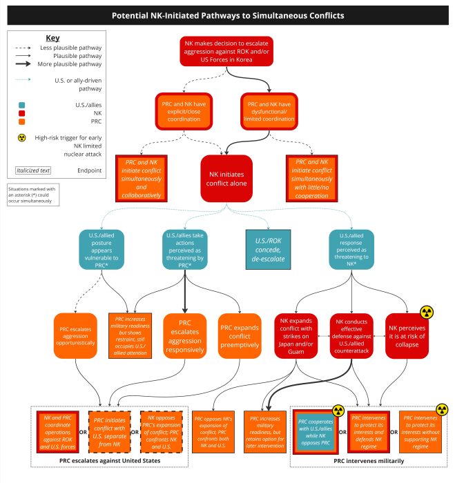 The United States and its allies must be ready to deter a two-front war ...