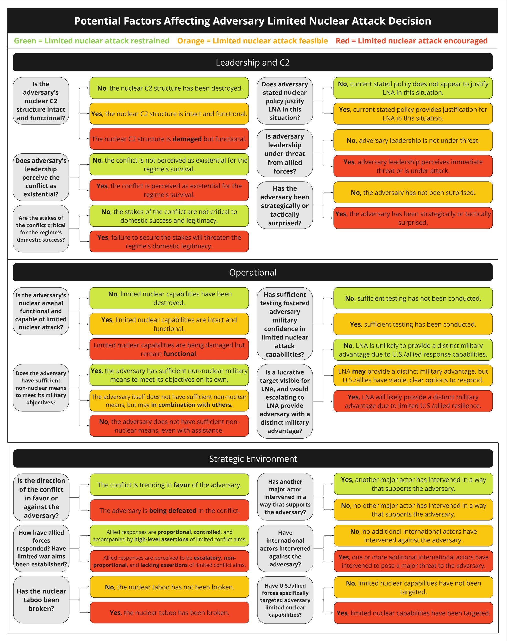 The United States and its allies must be ready to deter a two-front war ...