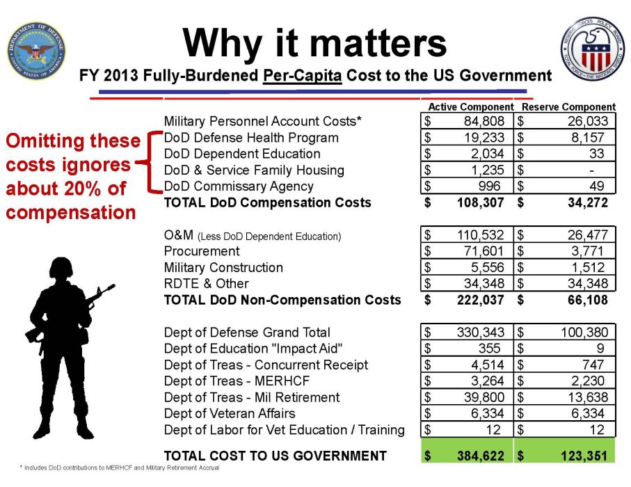 The draft ended fifty years ago. Can the all-volunteer force survive another fifty? - Atlantic ...