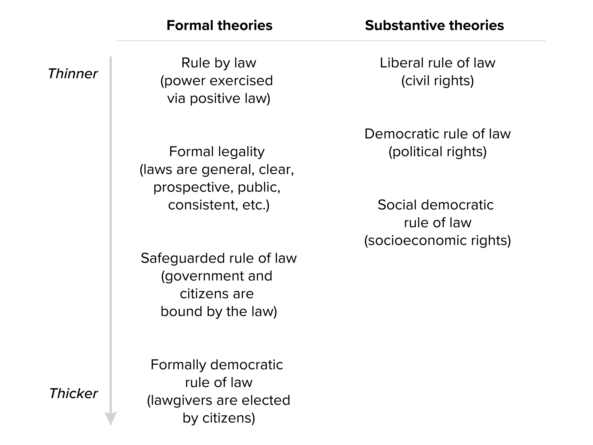 Dimensions of freedom and economic performance - Atlantic Council