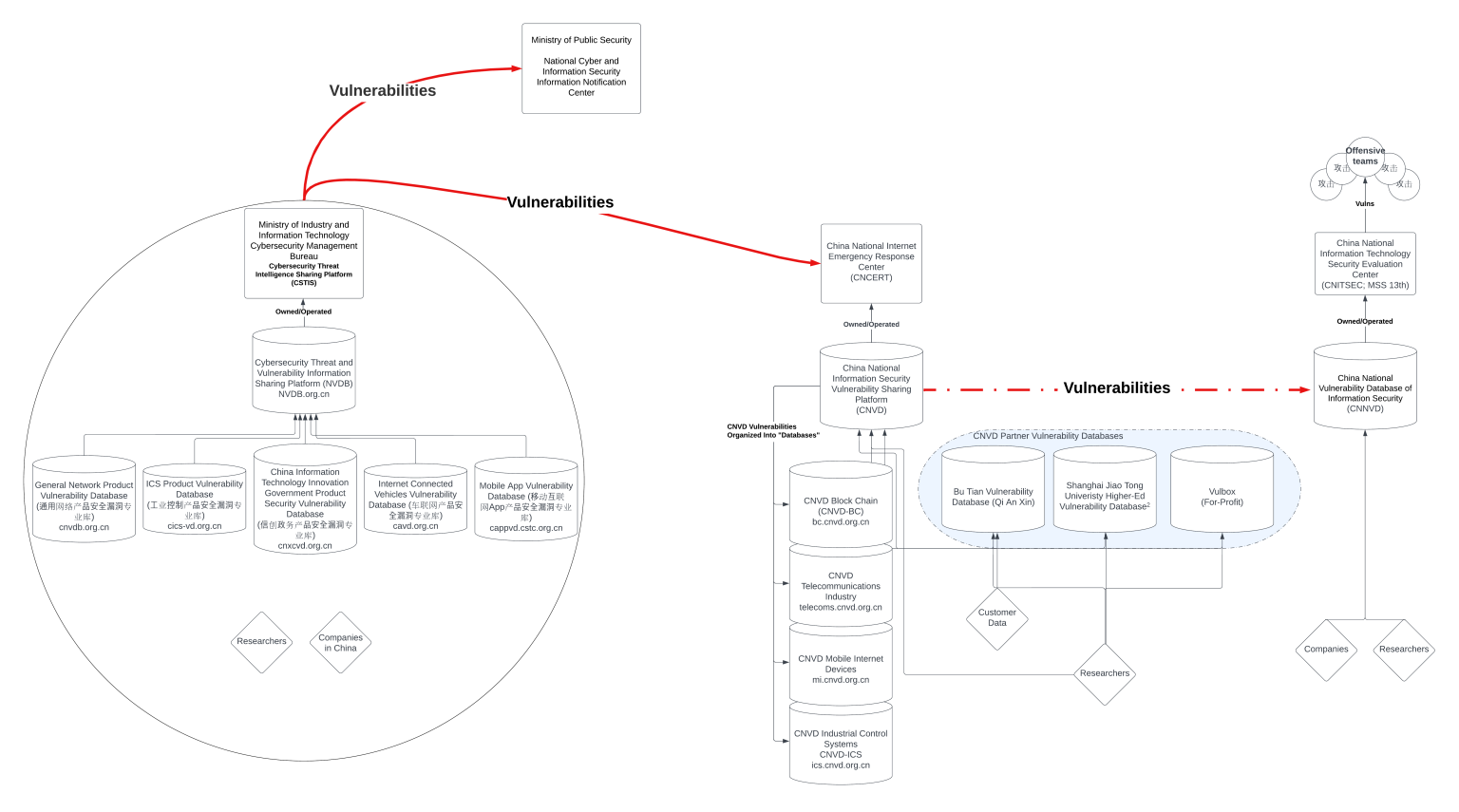 Sleight of hand: How China weaponizes software vulnerabilities ...