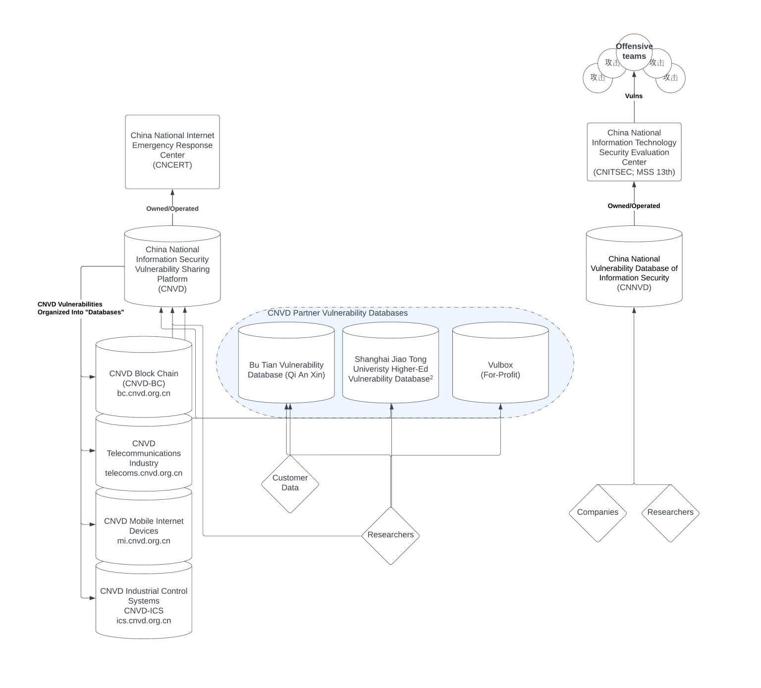 Sleight of hand: How China weaponizes software vulnerabilities ...