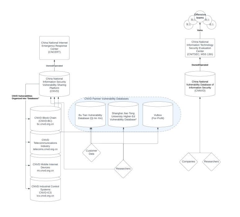 Sleight of hand: How China weaponizes software vulnerabilities ...