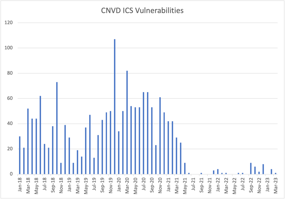 Sleight of hand: How China weaponizes software vulnerabilities ...