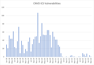 Sleight of hand: How China weaponizes software vulnerabilities ...