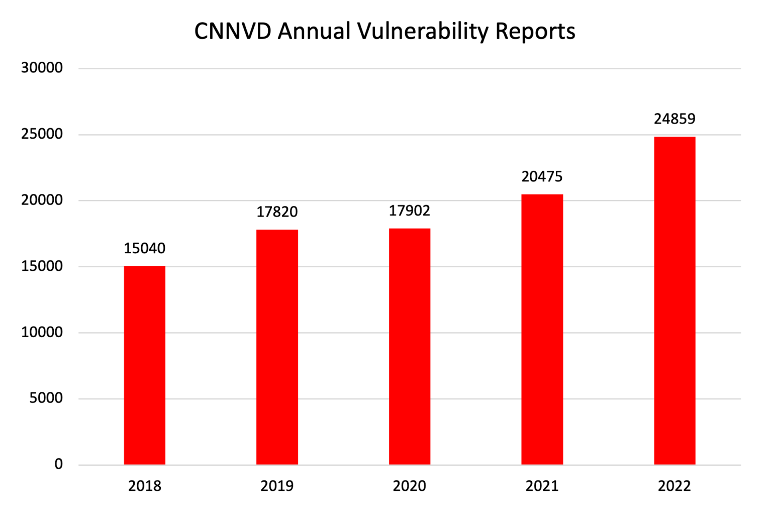 Sleight of hand: How China weaponizes software vulnerabilities ...