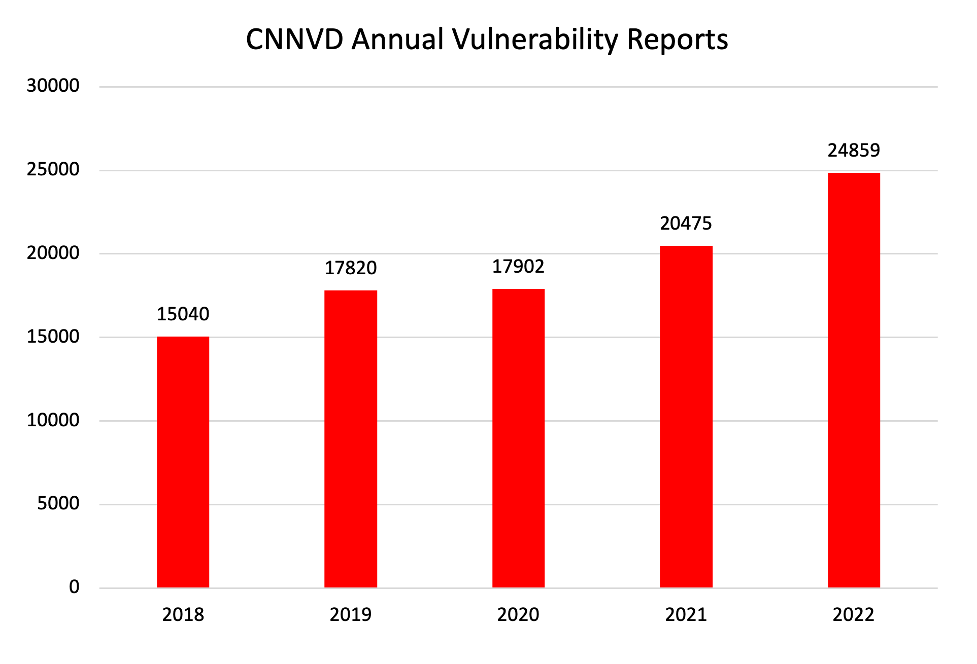 Sleight of hand: How China weaponizes software vulnerabilities ...