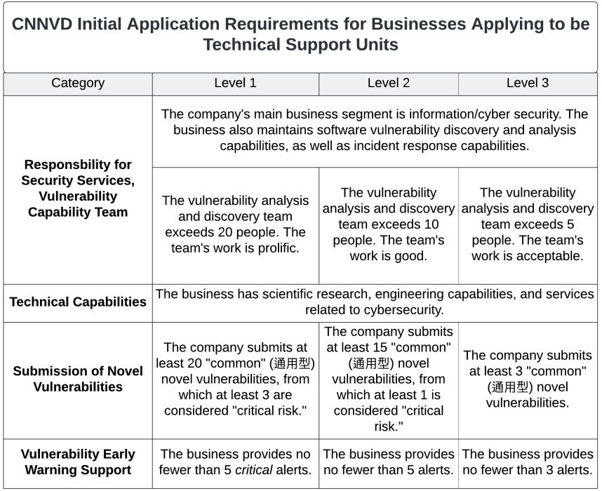 Sleight of hand: How China weaponizes software vulnerabilities ...
