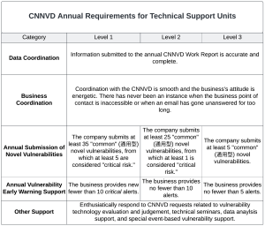 Sleight of hand: How China weaponizes software vulnerabilities ...
