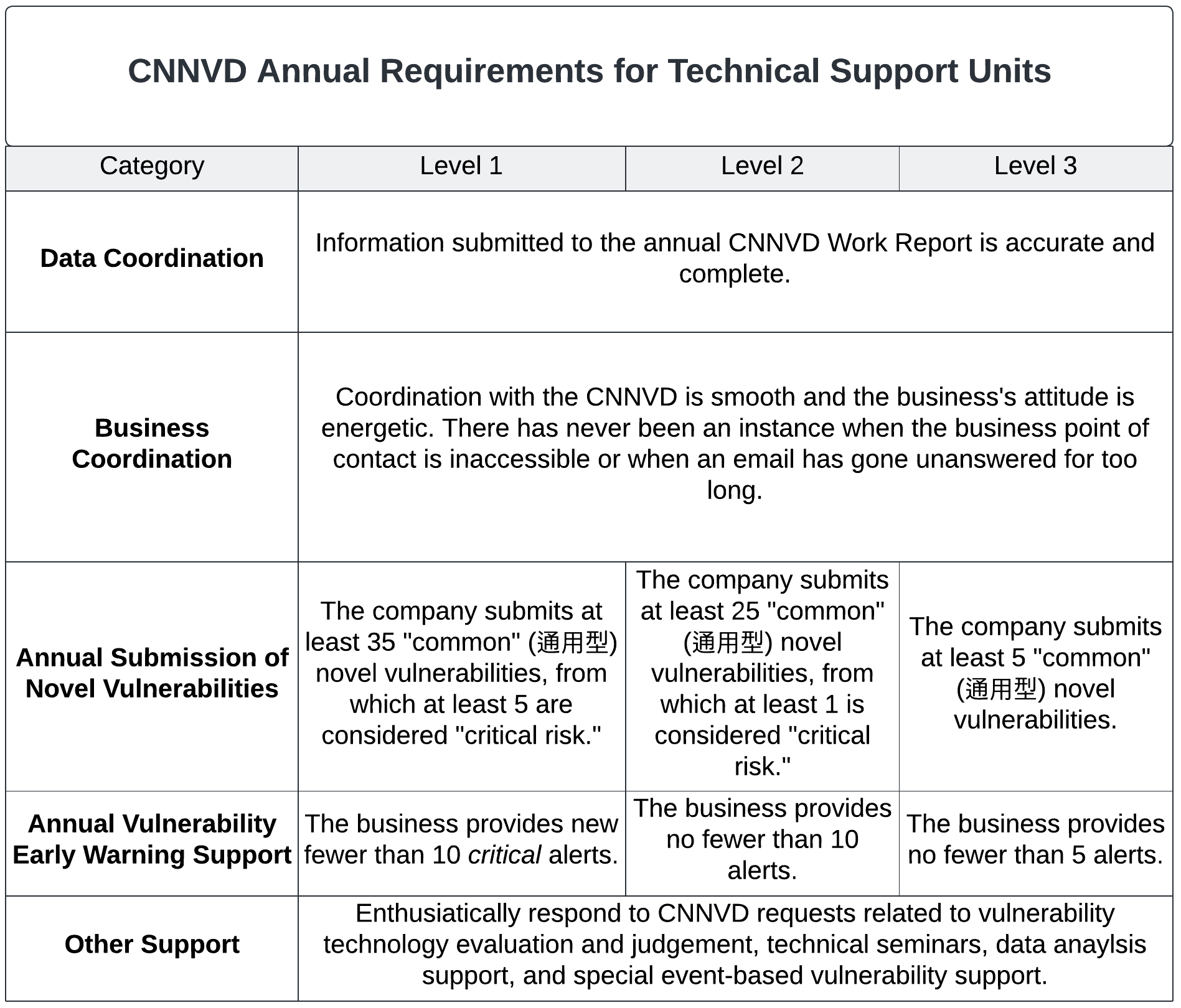 Sleight of hand: How China weaponizes software vulnerabilities ...