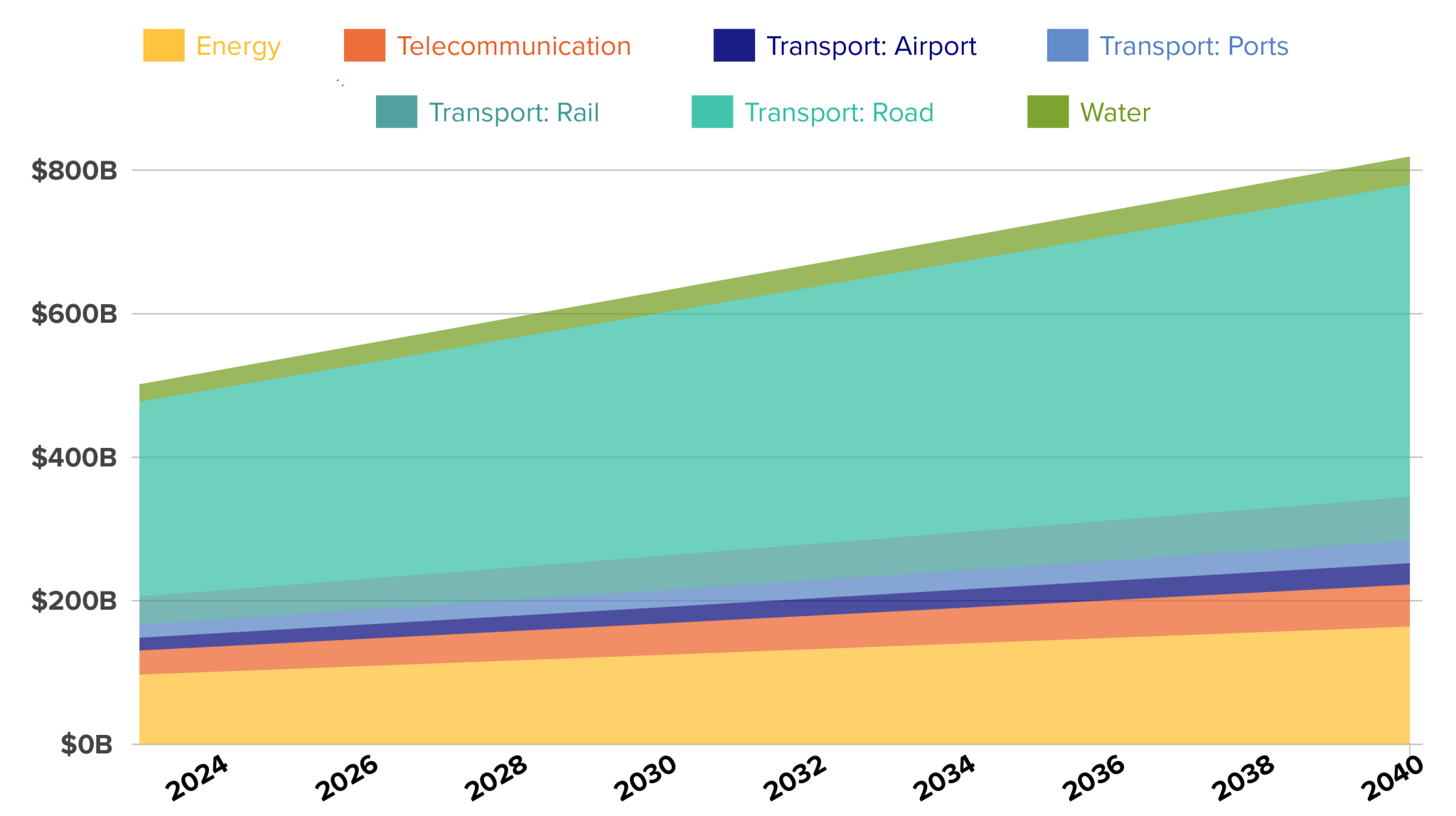 Reimagining Africa's role in revitalizing the global economy - Atlantic ...