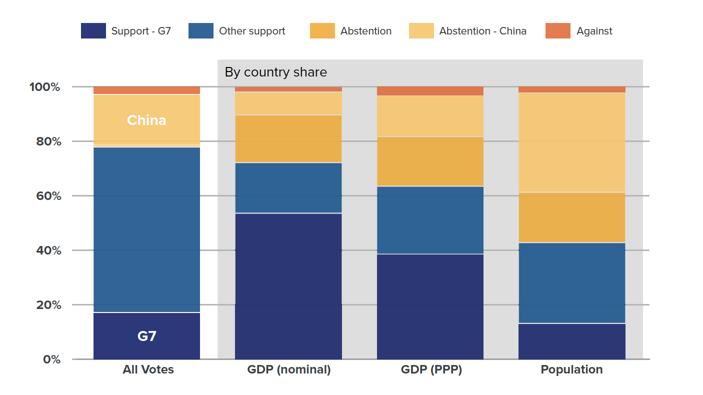 The Bretton Woods institutions under geopolitical fragmentation ...
