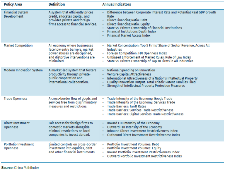 Running out of road: China Pathfinder 2023 annual scorecard - Atlantic ...