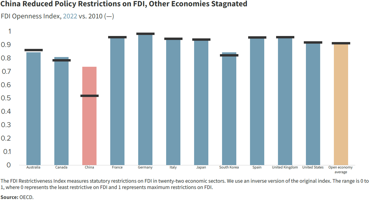 Running out of road: China Pathfinder 2023 annual scorecard - Atlantic ...