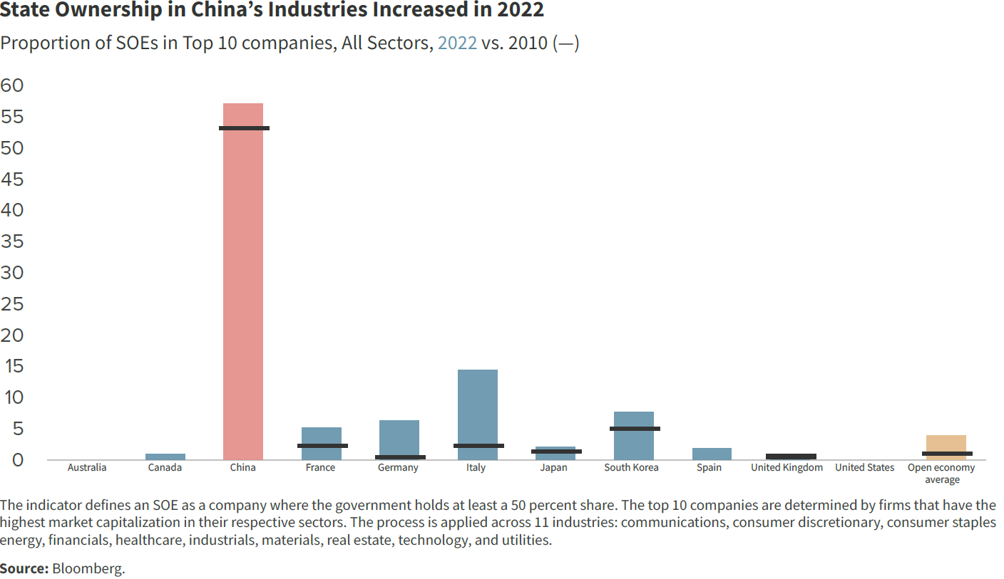 Running out of road: China Pathfinder 2023 annual scorecard - Atlantic ...