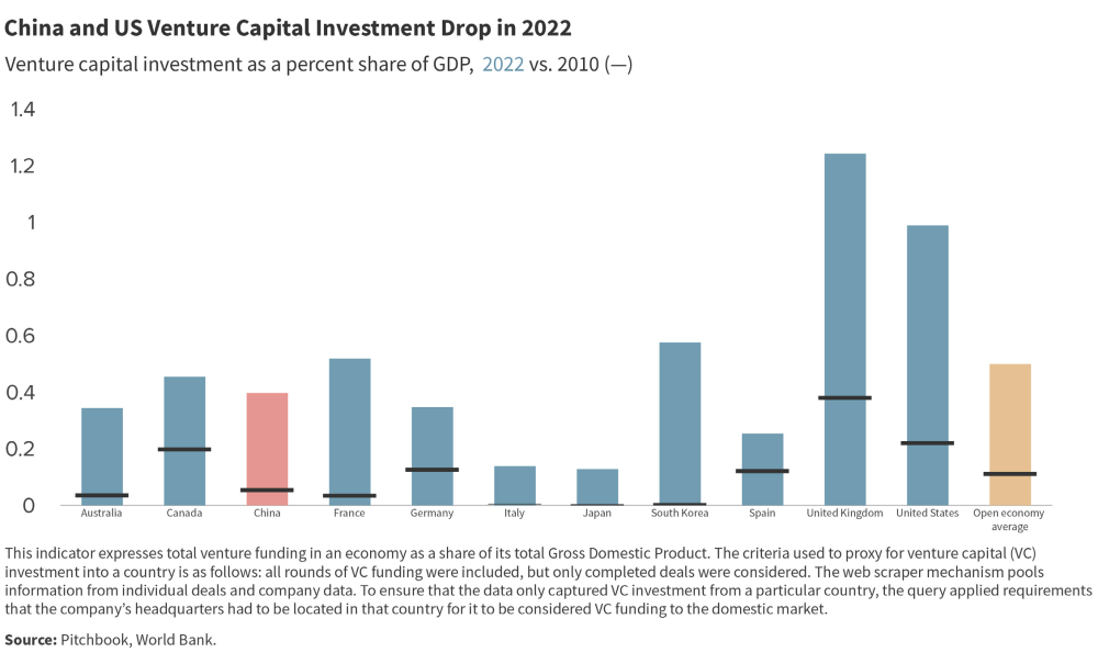 Running out of road: China Pathfinder 2023 annual scorecard - Atlantic ...