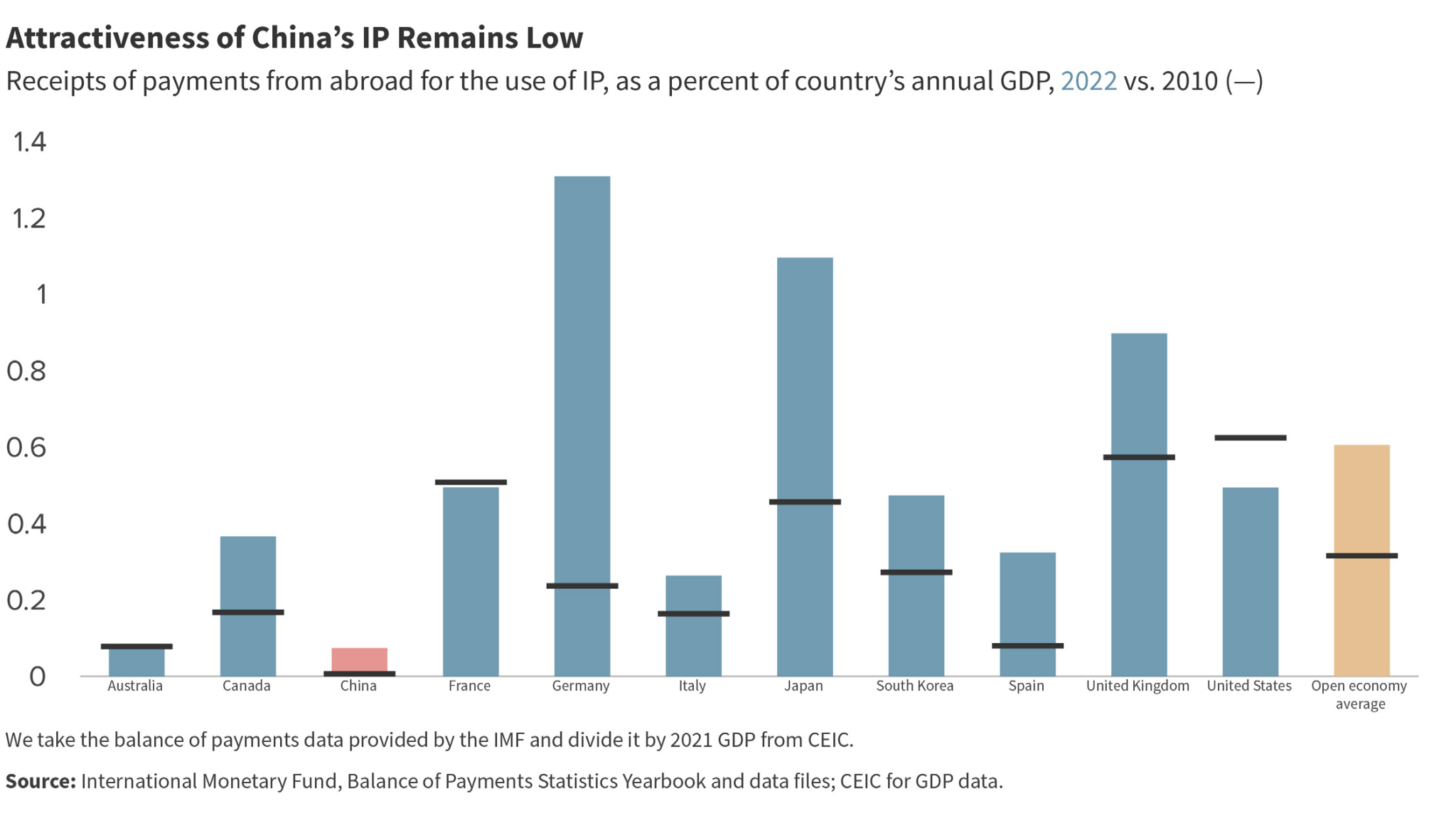 Running out of road: China Pathfinder 2023 annual scorecard - Atlantic ...