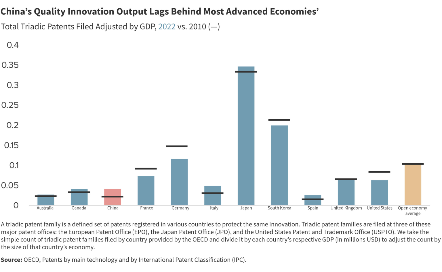 Running out of road: China Pathfinder 2023 annual scorecard - Atlantic ...
