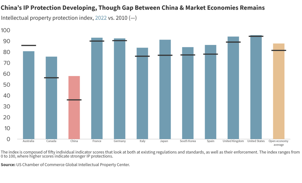 Running out of road: China Pathfinder 2023 annual scorecard - Atlantic ...