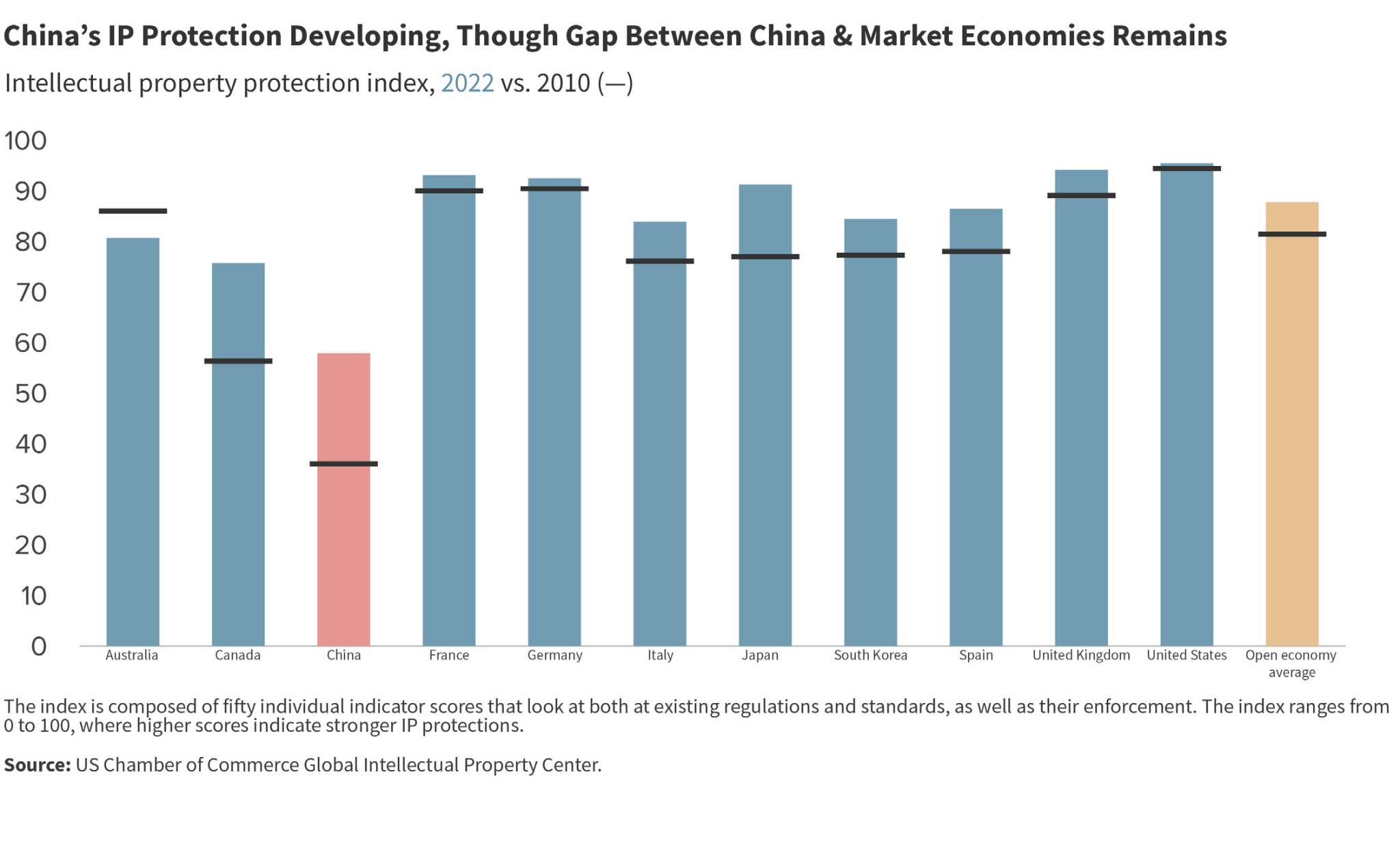 Running out of road: China Pathfinder 2023 annual scorecard - Atlantic ...