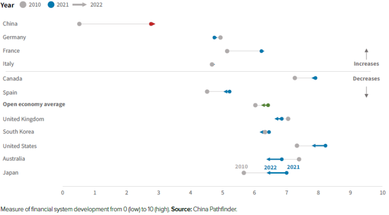 Running out of road: China Pathfinder 2023 annual scorecard - Atlantic ...