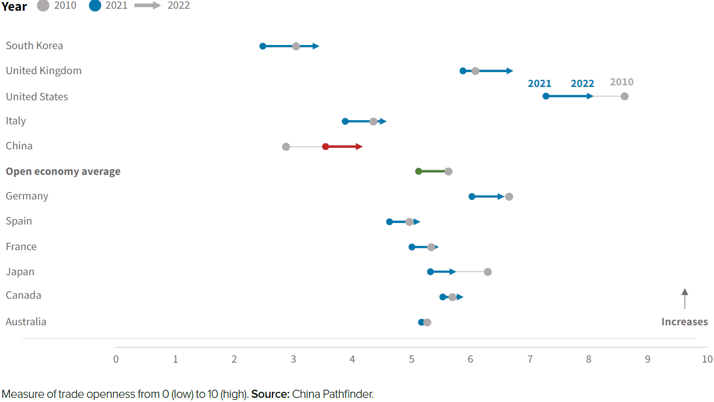 Running out of road: China Pathfinder 2023 annual scorecard - Atlantic ...