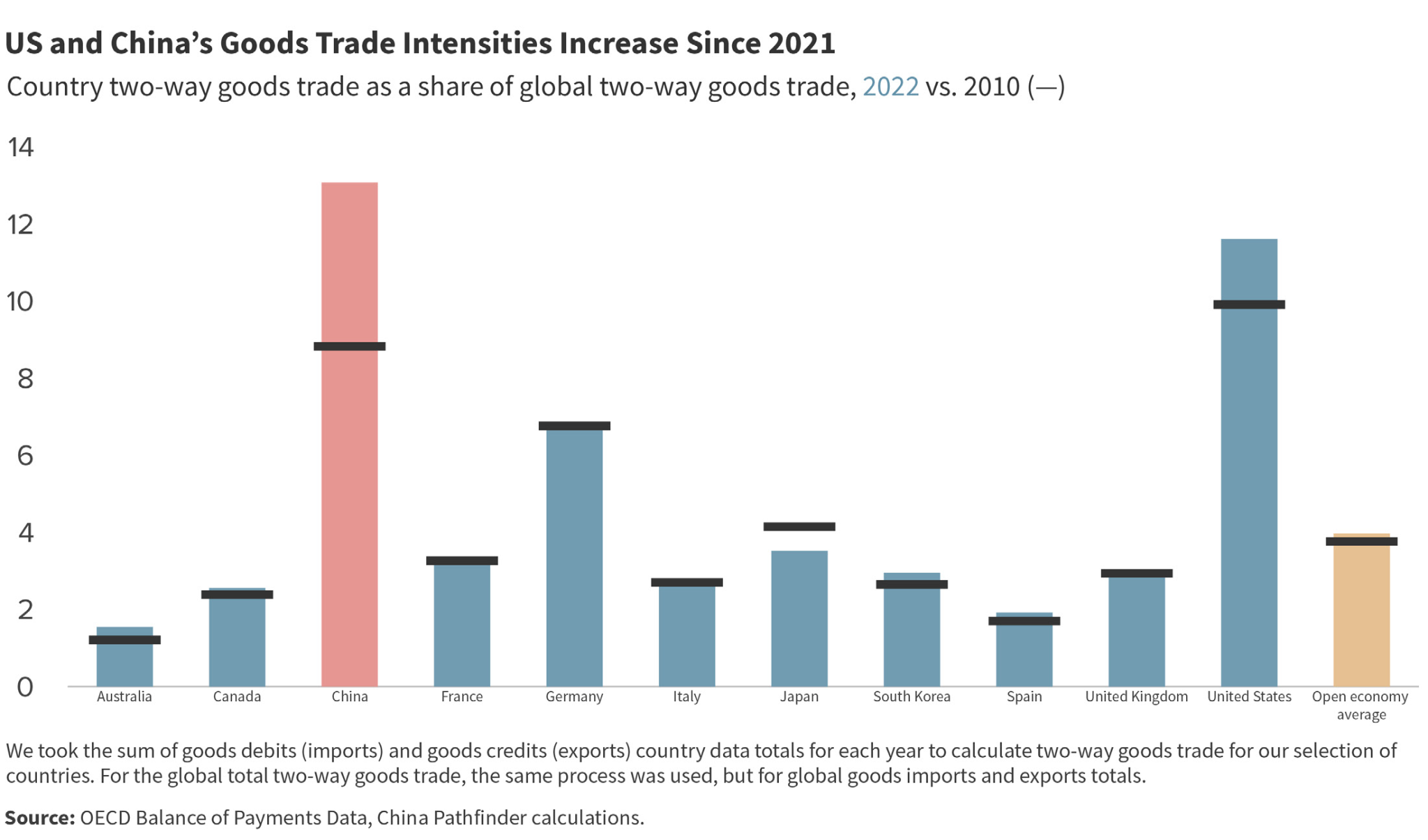 Running out of road: China Pathfinder 2023 annual scorecard - Atlantic ...