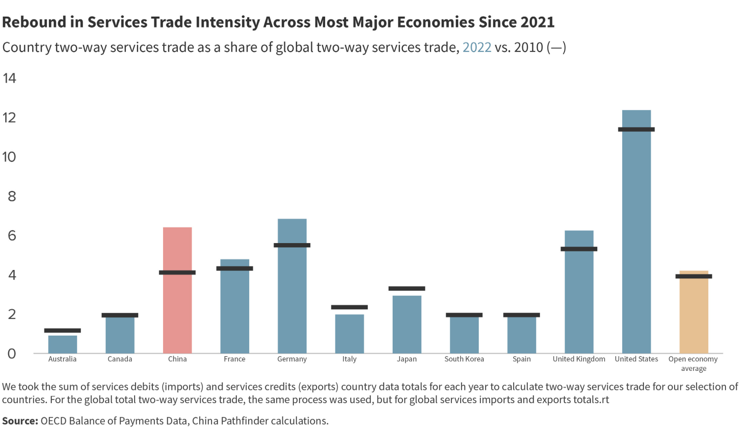 Running out of road: China Pathfinder 2023 annual scorecard - Atlantic ...