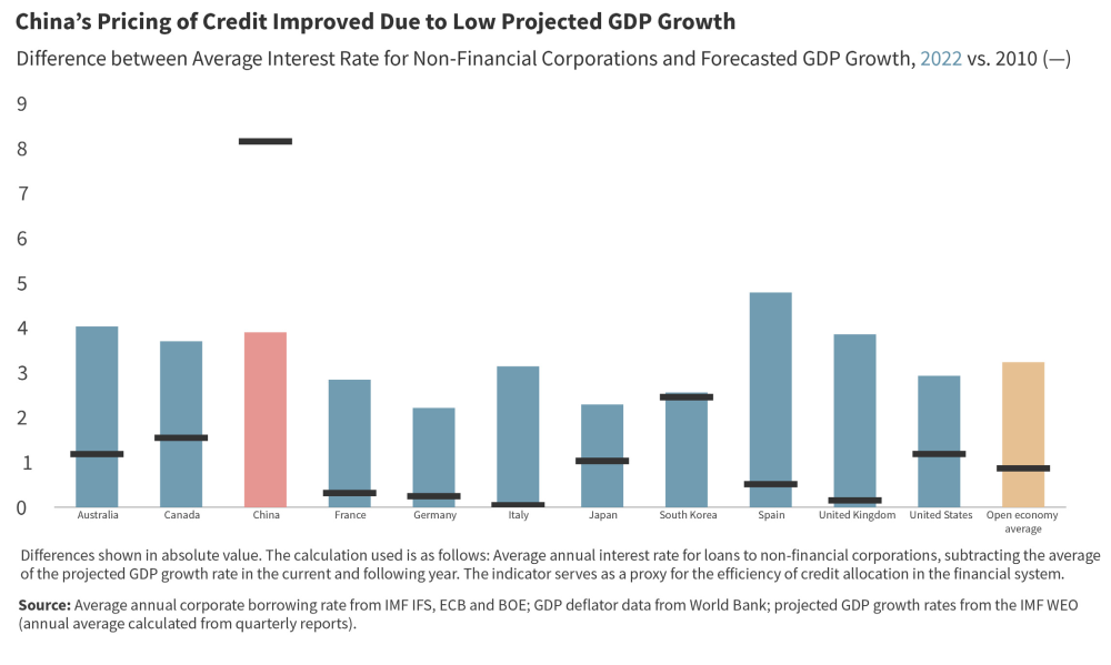 Running out of road: China Pathfinder 2023 annual scorecard - Atlantic ...