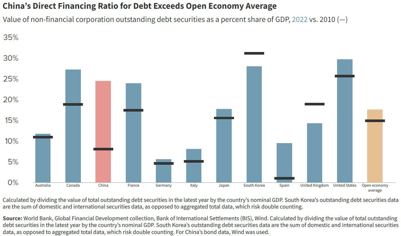 Running out of road: China Pathfinder 2023 annual scorecard - Atlantic ...